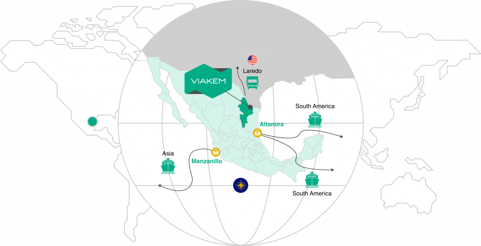 Our Solutions - VIAKEM