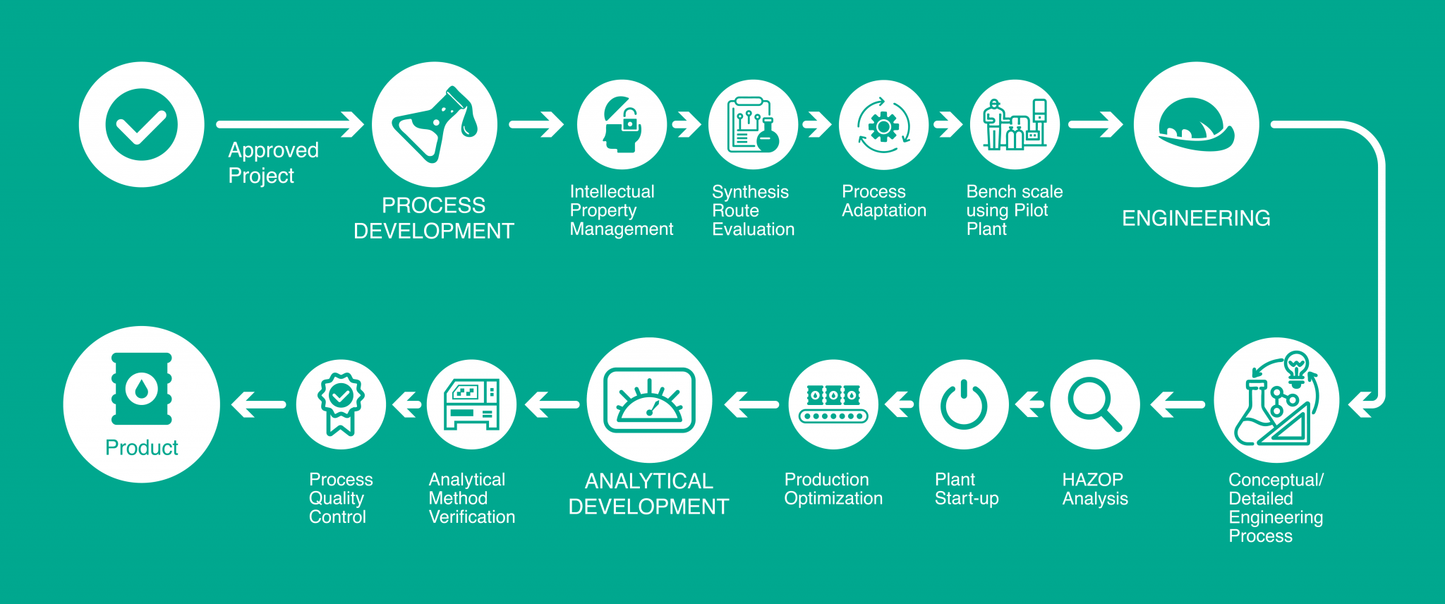 Our Solutions - VIAKEM