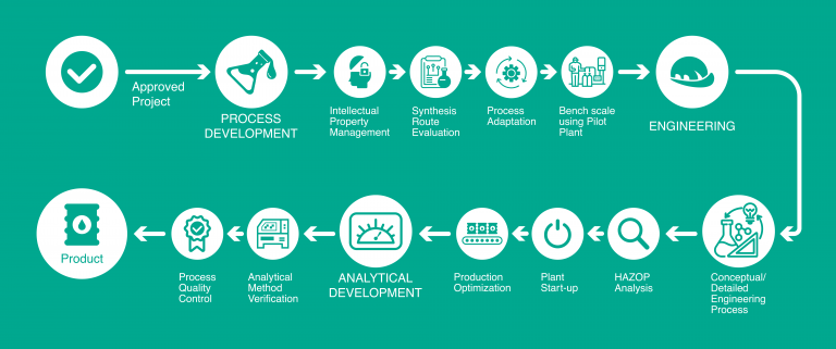 Our Solutions - VIAKEM